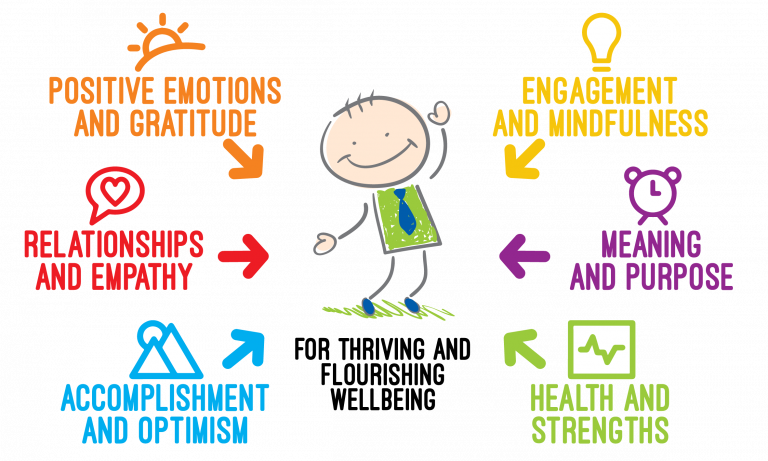 Positive Education & Student Wellbeing - Student Wellbeing